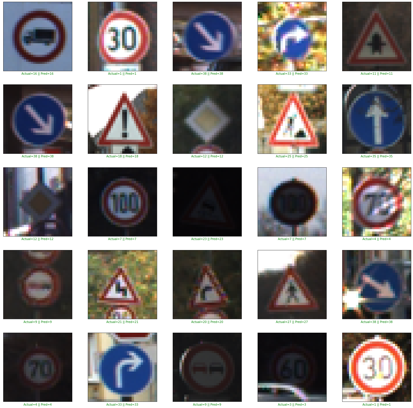 GitHub - sahilfaizal01/Traffic-Sign-Classifier: This is multi-class ...