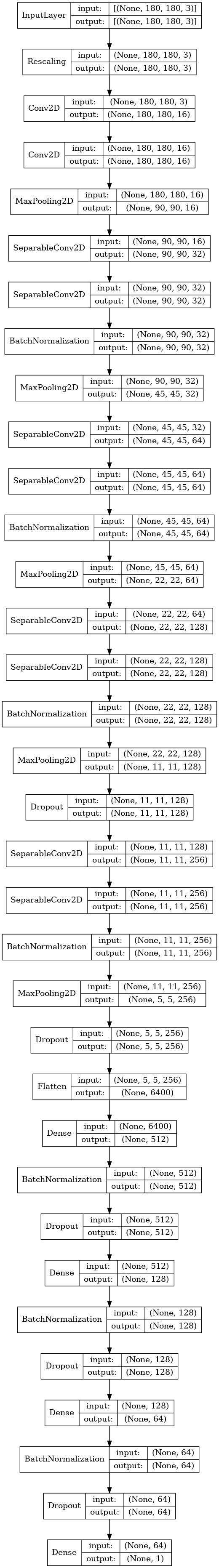 GitHub - sahilfaizal01/Pneumonia-Detection-Using-CNNs: This is a binary ...
