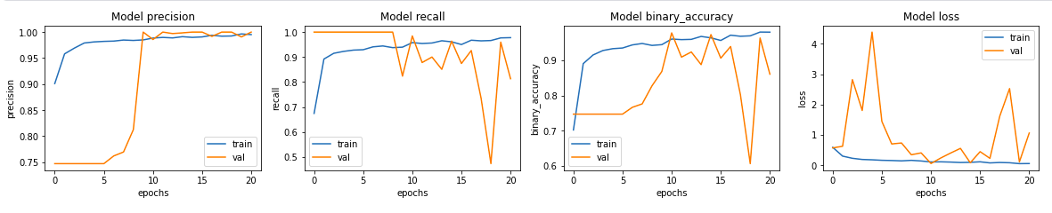 GitHub - sahilfaizal01/Pneumonia-Detection-Using-CNNs: This is a binary classification project ...