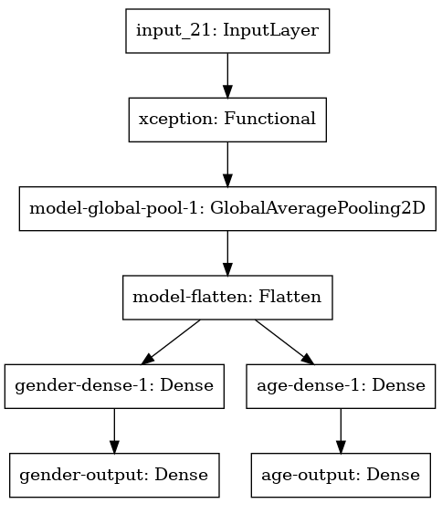 GitHub - sahilfaizal01/Gender-and-Age-Prediction-App: A Streamlit app ...