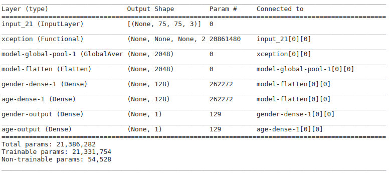 GitHub - sahilfaizal01/Gender-and-Age-Prediction-App: A Streamlit app ...
