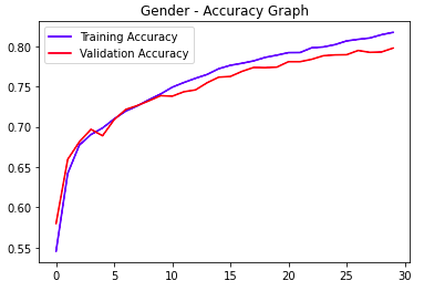 GitHub - sahilfaizal01/Gender-and-Age-Prediction-App: A Streamlit app ...