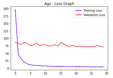 GitHub - sahilfaizal01/Gender-and-Age-Prediction-App: A Streamlit app ...