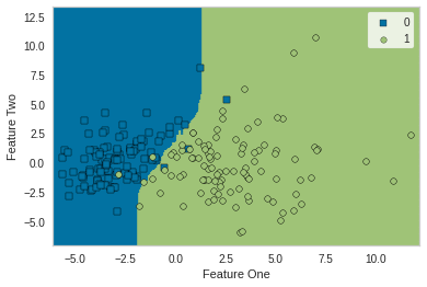 GitHub - sahilfaizal01/Breast-Cancer-Diagnosis-Using-Machine-Learning ...