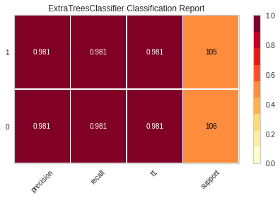 GitHub - sahilfaizal01/Breast-Cancer-Diagnosis-Using-Machine-Learning ...