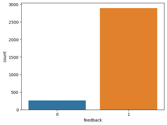 GitHub - sahilfaizal01/Customer-Sentiment-Analysis: This is a data science project to analyse ...
