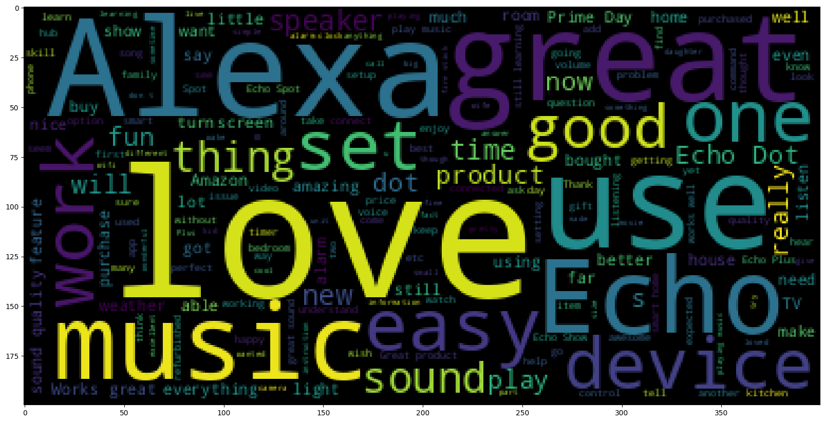 GitHub - sahilfaizal01/Customer-Sentiment-Analysis: This is a data science project to analyse ...