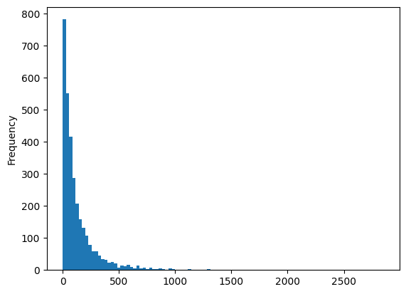 GitHub - sahilfaizal01/Customer-Sentiment-Analysis: This is a data science project to analyse ...