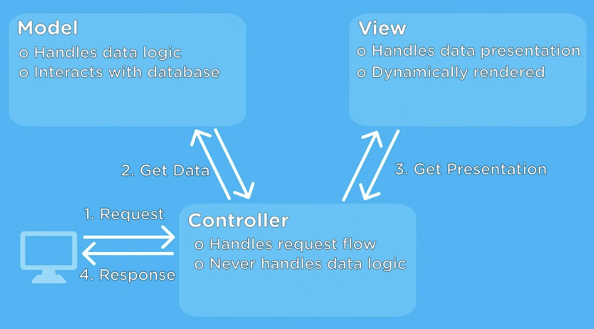 GitHub - sahilfaizal01/ReadEase_A-Library-Application: A full-stack ...