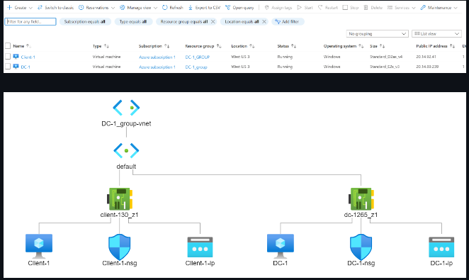 GitHub - mike305miami/Configuring-Active-Directory-within-Azure-VMs