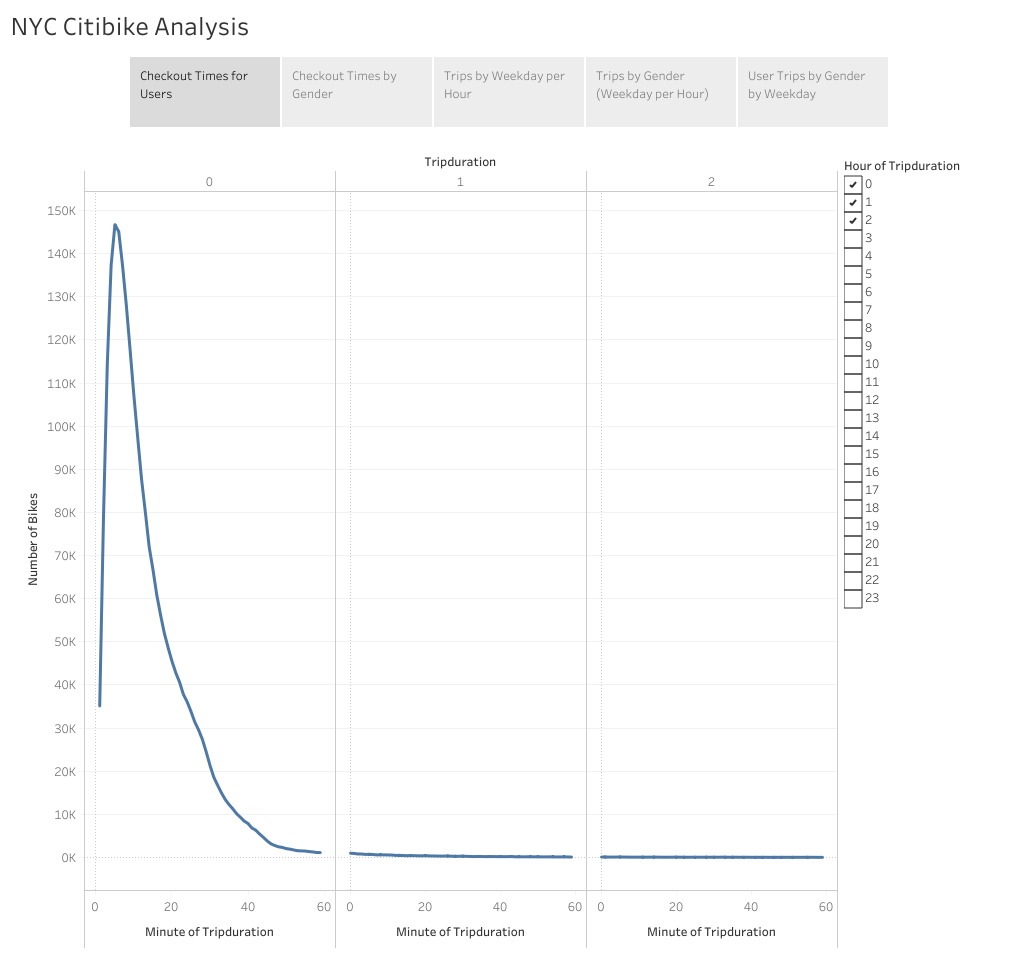 GitHub - asurace21/NYC_Citibike_Challenge