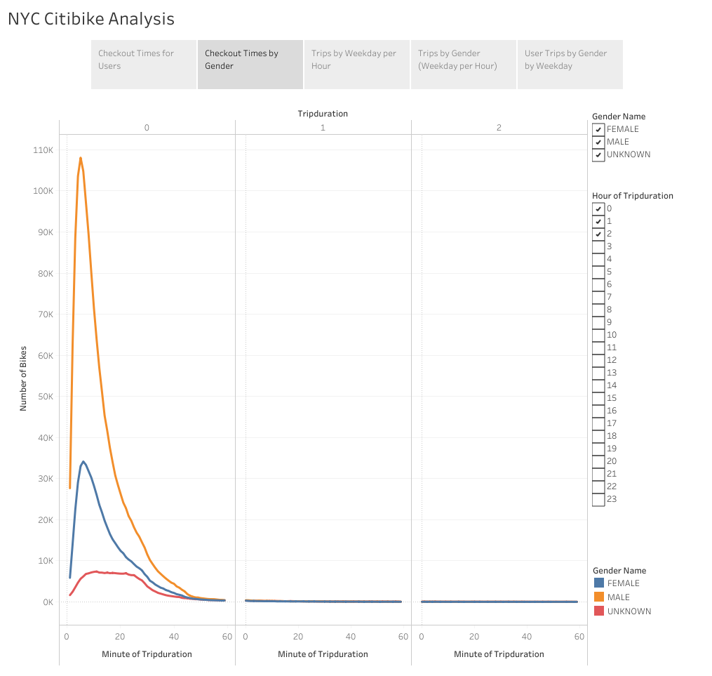 GitHub - asurace21/NYC_Citibike_Challenge