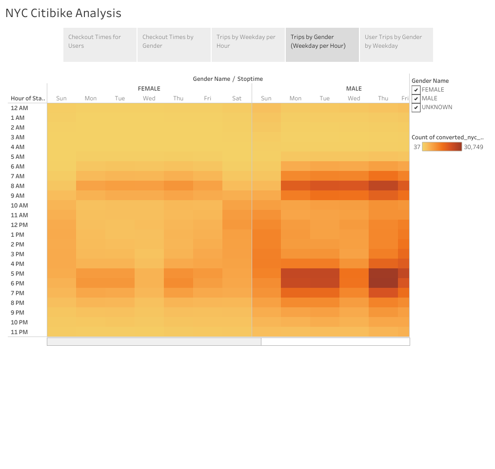 GitHub - asurace21/NYC_Citibike_Challenge