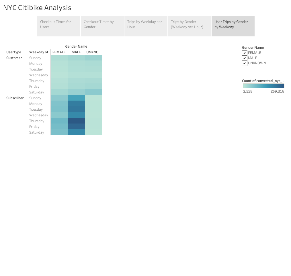 GitHub - asurace21/NYC_Citibike_Challenge