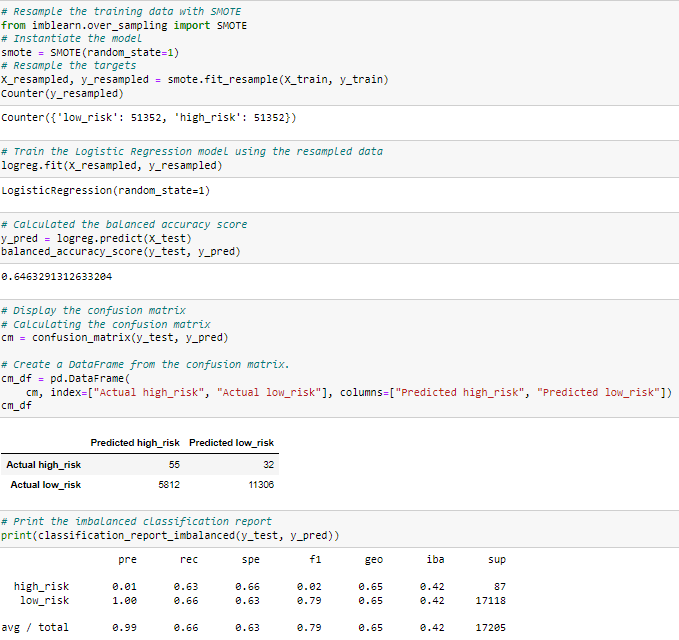 GitHub - asurace21/Credit_Risk_Analysis