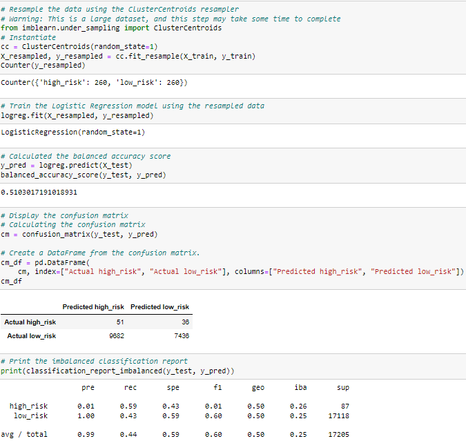 GitHub - asurace21/Credit_Risk_Analysis