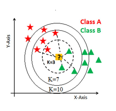 GitHub - hariharan-hb/hyperspectral-image-classification-using-KNN-SVM ...