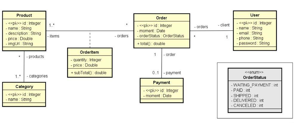 Github Littlejwbworkshop Springboot3 Jpa Project With Spring Boot 0512