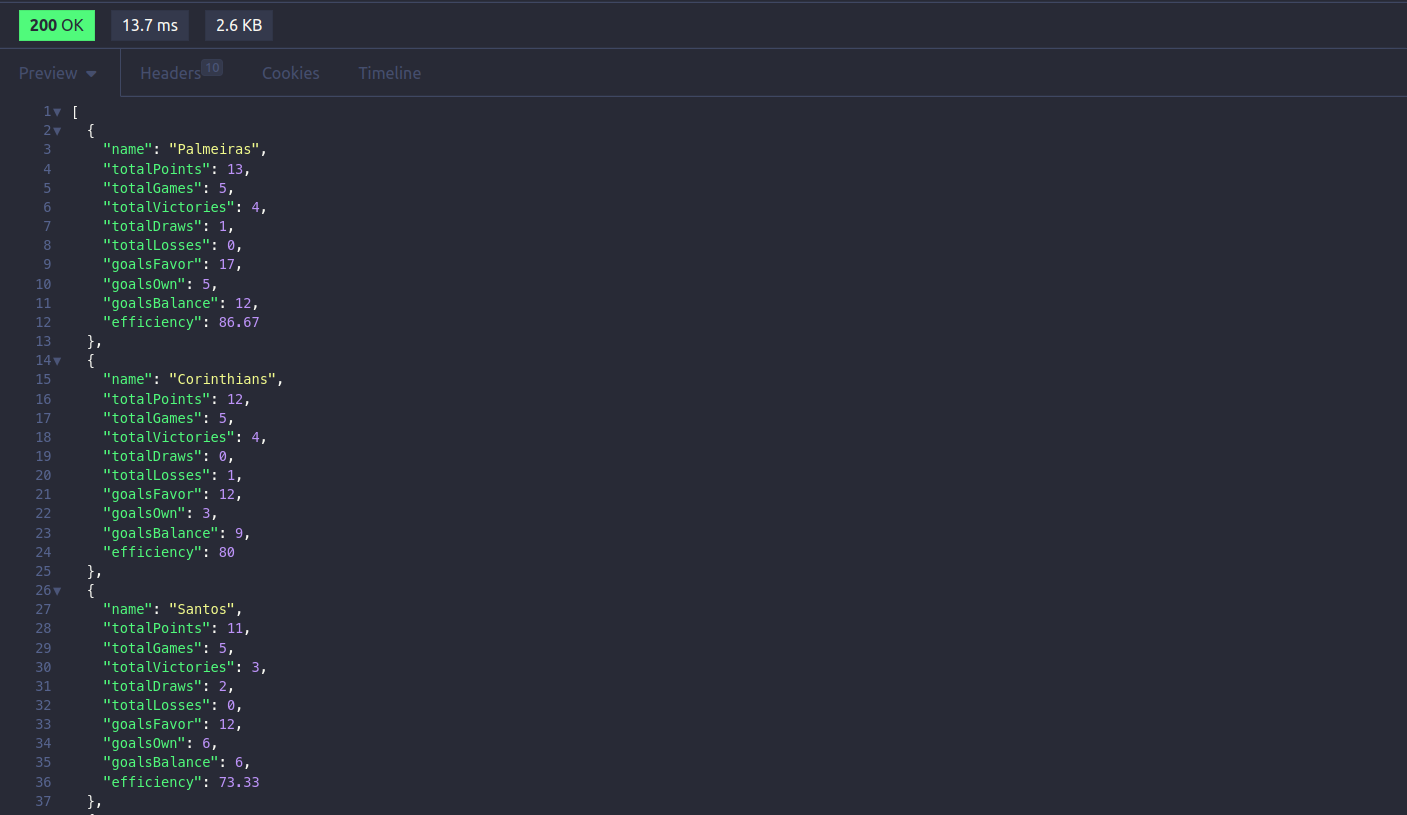 GitHub - joanamds/projeto-tfc: Neste projeto foi criada uma API para ser consumida pelo front ...