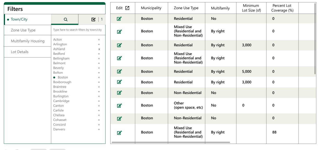 Match Table Header Height To Filters Issue 17 MAPC zoning atlas