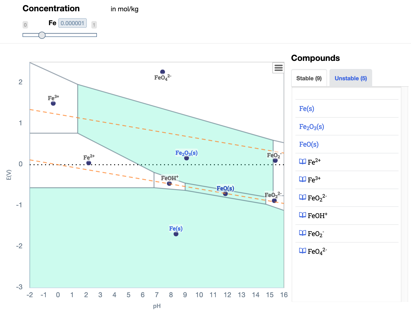 Significantly different Pourbaix diagrams somewhere between 2020.3.13 and 2022.0.8 · Issue #2173 ...