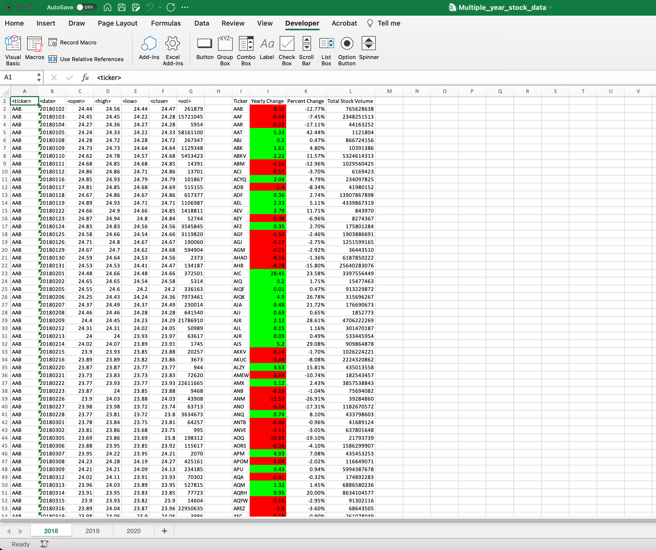 GitHub - fpolcari/VBA-challenge: This is the Module 2 Challenge HW assignment (VBA Challenge)