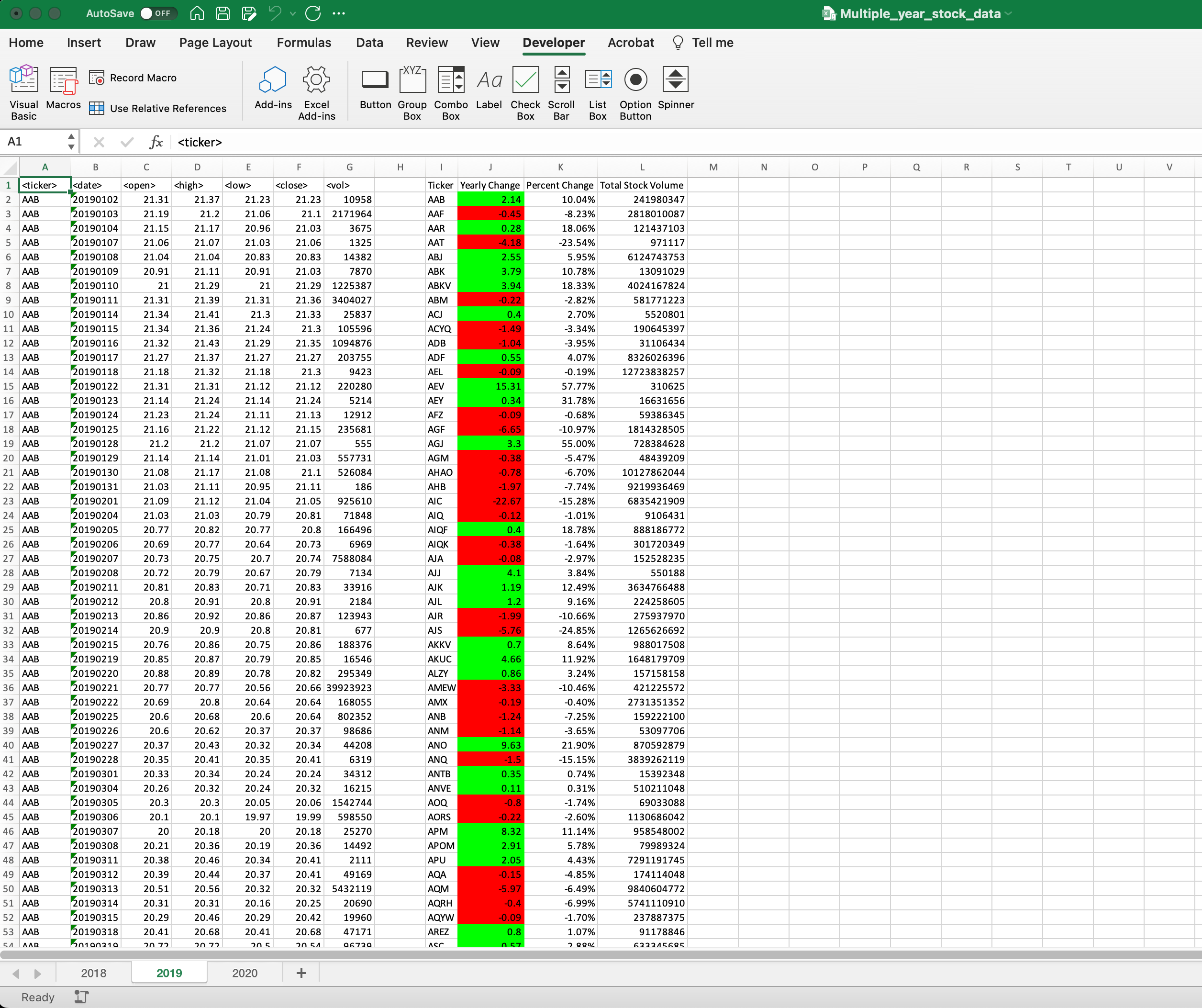 GitHub - fpolcari/VBA-challenge: This is the Module 2 Challenge HW ...
