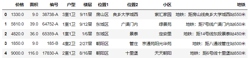 GitHub - willcontinue/lodge: Python+pandas+numpy+matplotlib