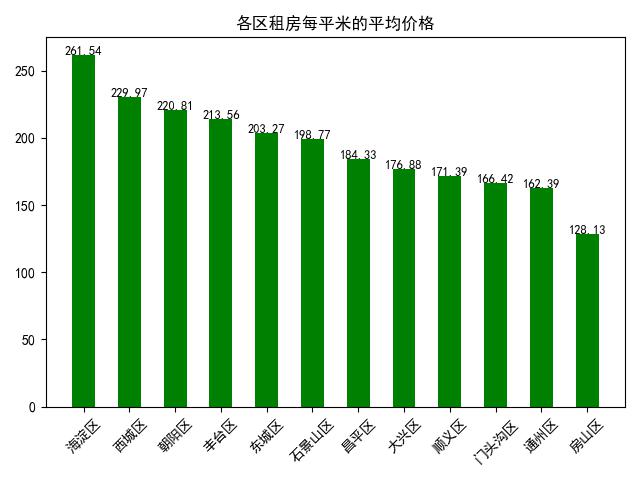 GitHub - willcontinue/lodge: Python+pandas+numpy+matplotlib