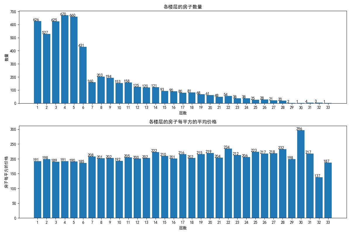 GitHub - willcontinue/lodge: Python+pandas+numpy+matplotlib