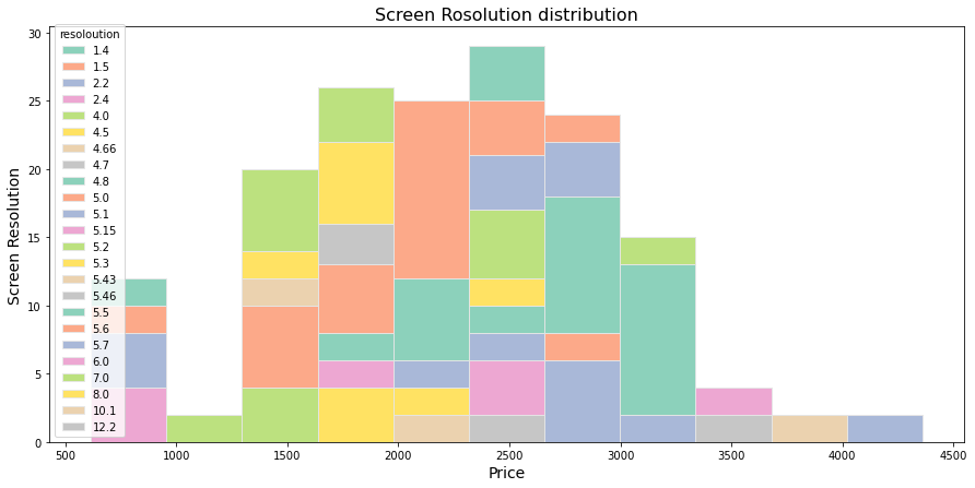 Github Mhantkshirlinear Regressionmobile Price Prediction Term Project Done On Linear