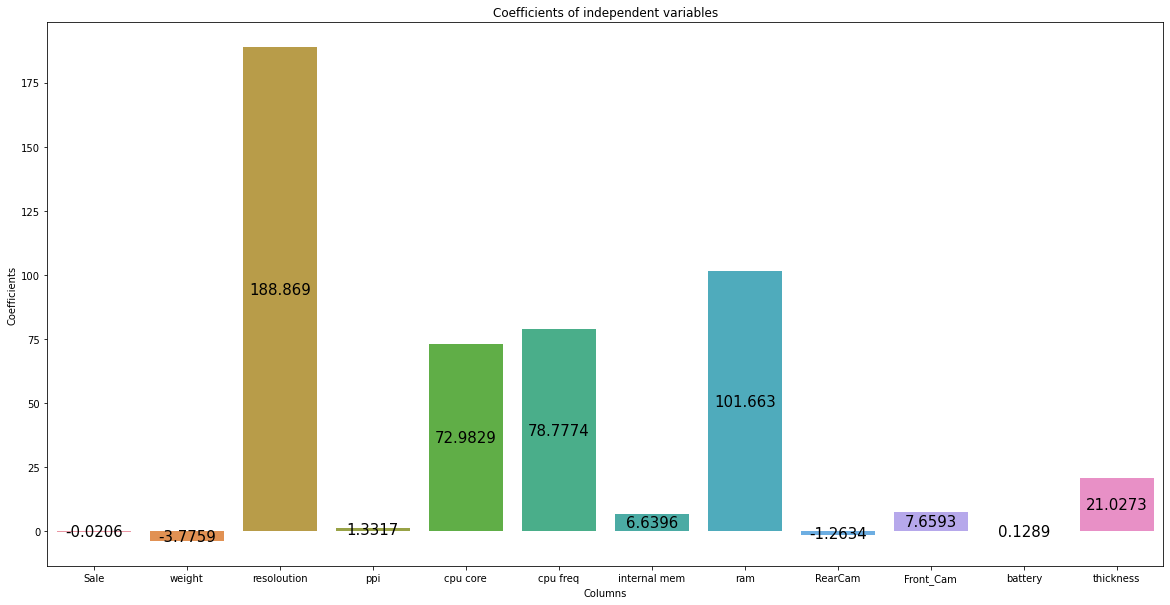 GitHub - mhantkshir/Linear-Problem-OLS-using-Statsmodels: Ordinary least squares (OLS ...