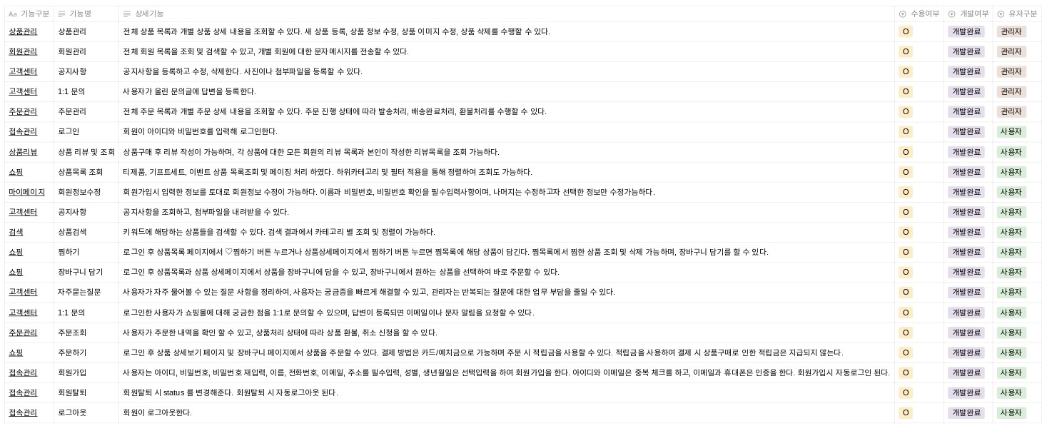 GitHub - chananpark/OhSherlockProject: JSP 쇼핑몰 프로젝트 - 오!셜록