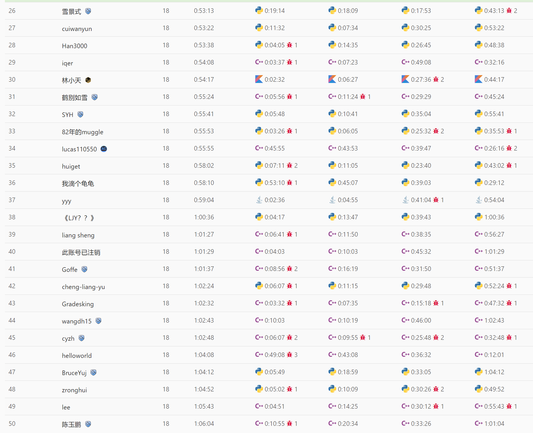 Unclear Translation: 6341. Determine the Winner of a Bowling Game · Issue #13213 · LeetCode ...