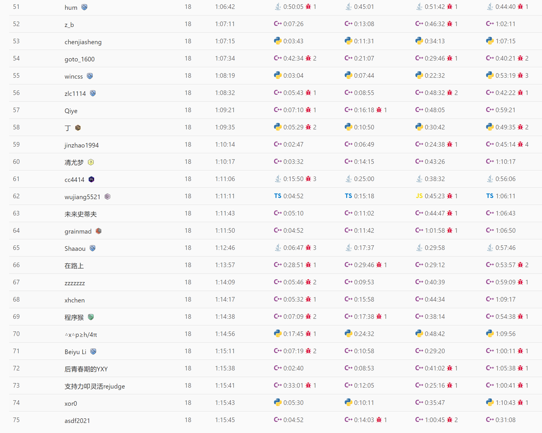 Unclear Translation: 6341. Determine the Winner of a Bowling Game ...