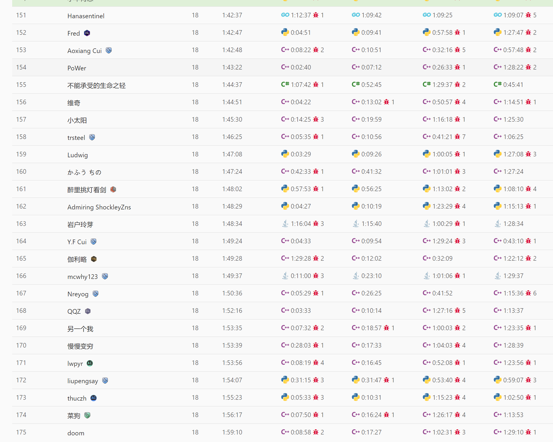 Unclear Translation: 6341. Determine the Winner of a Bowling Game · Issue #13213 · LeetCode ...