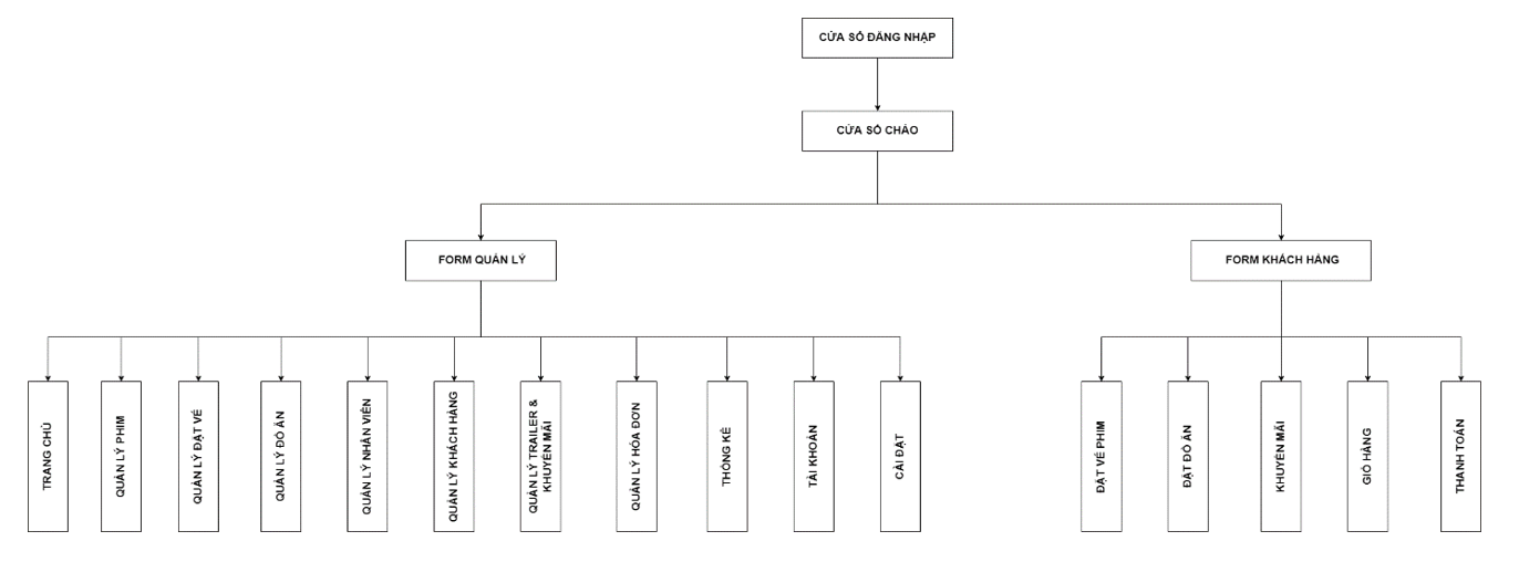 GitHub - hann2607/4TLIX-CINEMAS: Our Java Swing project is a user ...