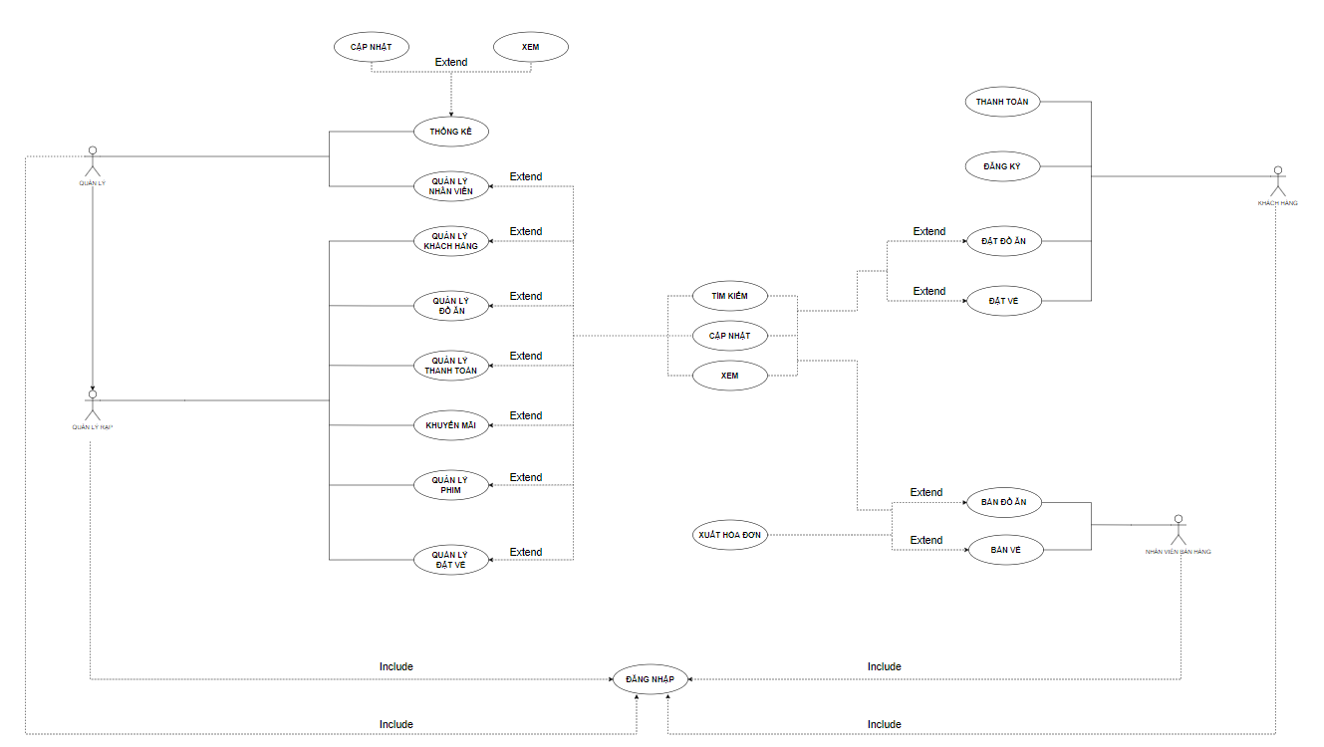 GitHub - khanhnh2420/4TL_CINEMA: Our Java Swing project is a user-friendly movie ticket booking ...