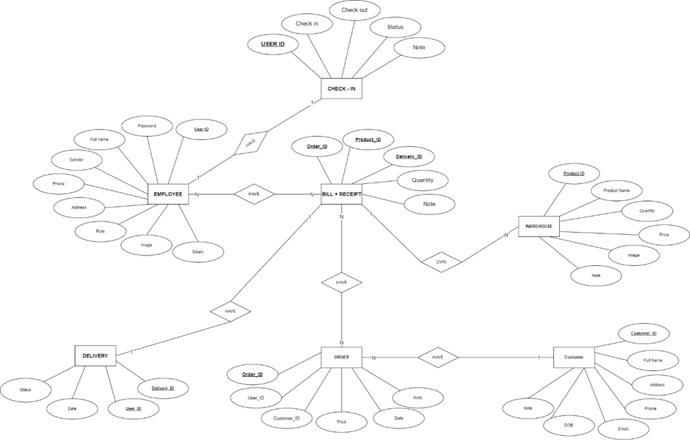 GitHub - hann2607/8TL-SHOP-MANAGEMENT