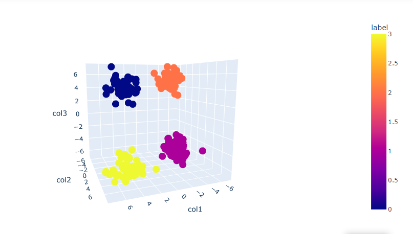 GitHub - rathorepiyush0/Kmeans-Clustering-of-Students-and-Kmeans-in-3D ...