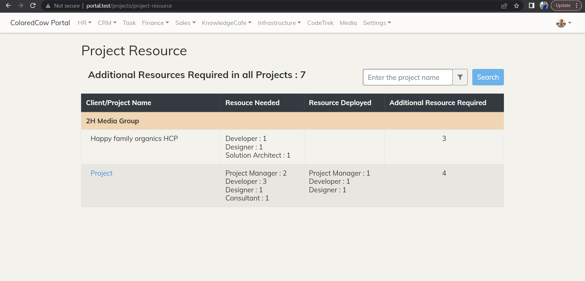 Search filter Functionality on project resource page. · Issue #3003 ...