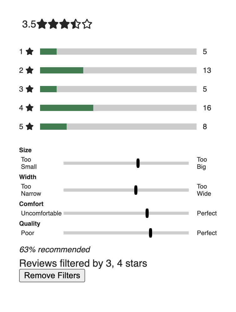 GitHub - FEC-Team-Mythos/Atelier-ECommerce