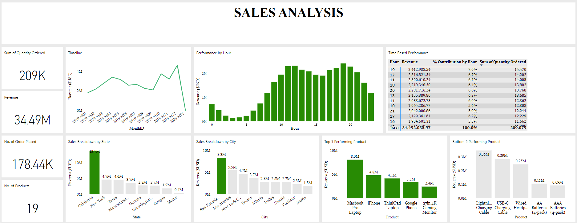 GitHub - Adeyemoore/MeriSKILL_Virtual_Internship