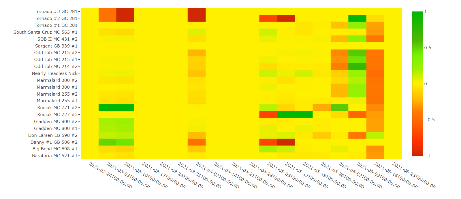 Unable To Make Heatmap Work · Issue 96 · Laytec Agplotlyblazor · Github 5929