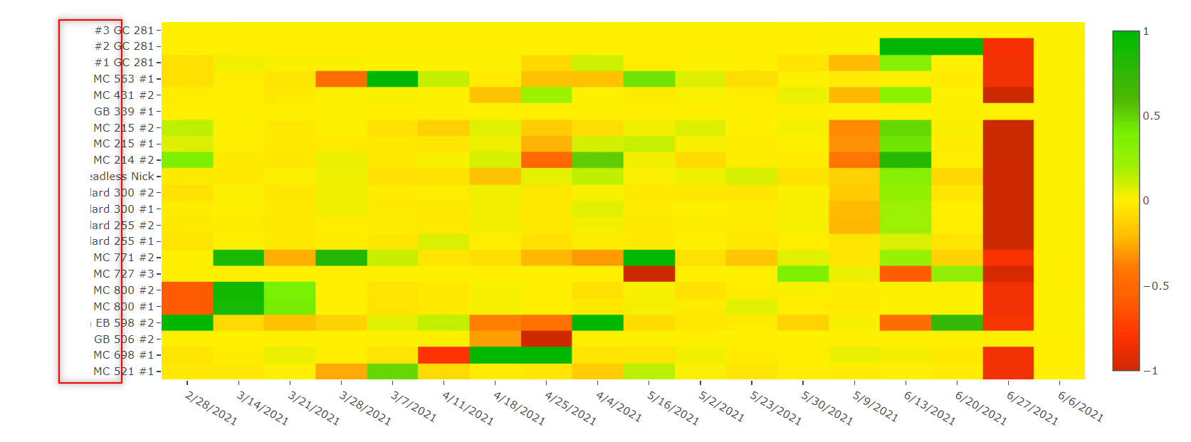 Unable To Make Heatmap Work · Issue 96 · Laytec Agplotlyblazor · Github 