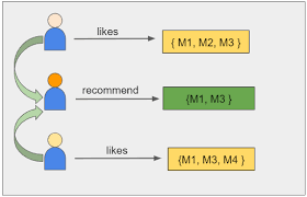 GitHub - deysourav287/Movie-Recommender-System-using-Machine-Learning