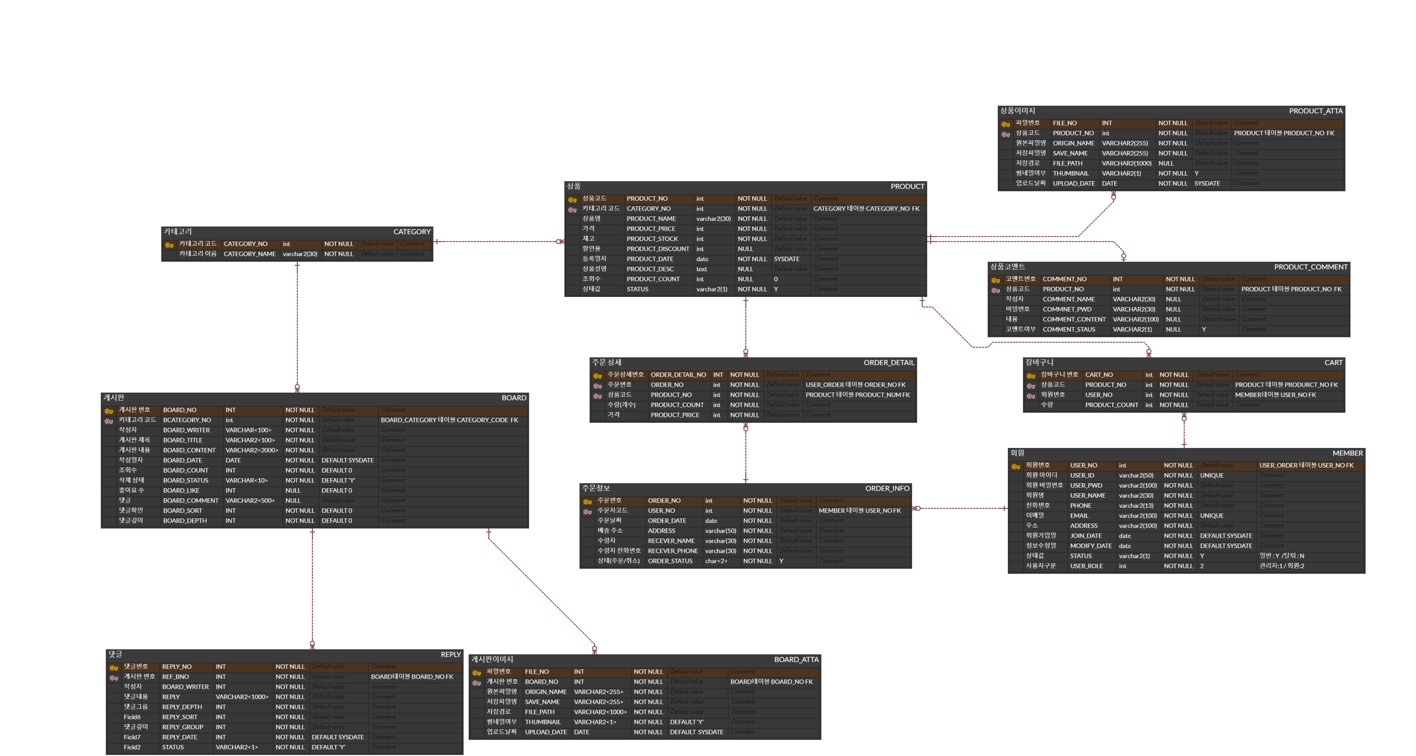 GitHub - izzy1202/Semi_Project