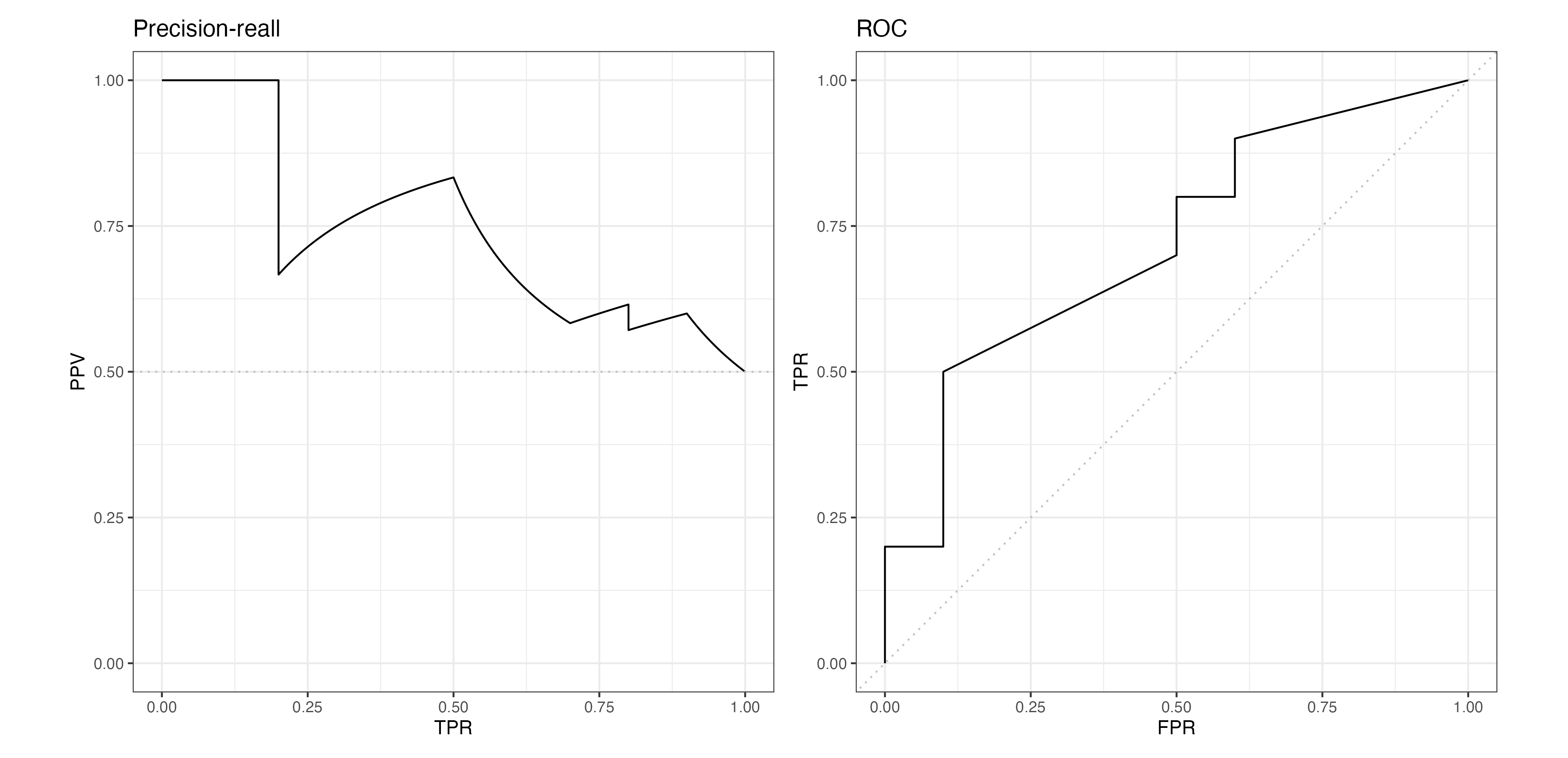 autoplot ROC curve:: change legends and use log10() · Issue #19 · evalclass/precrec · GitHub
