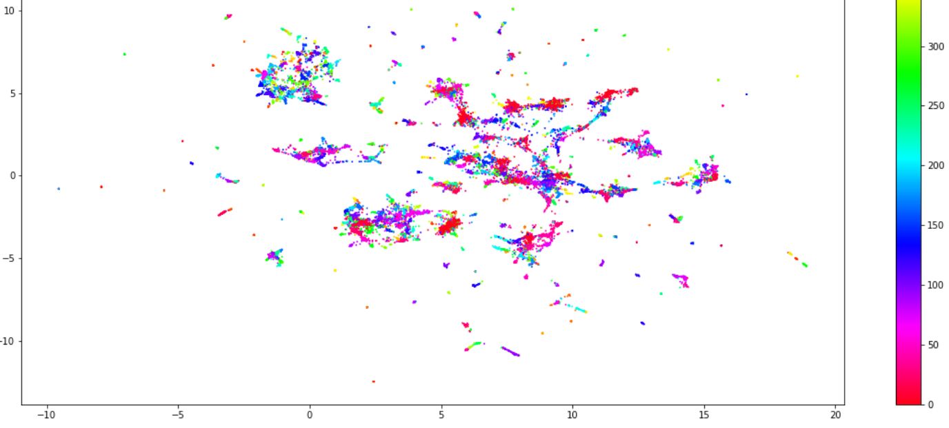 Are the documents close to each other in a umap plot supposed to have ...