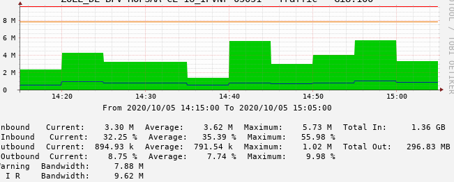 threshold last traffic_in is different from graph · Issue #432 · Cacti/plugin_thold · GitHub